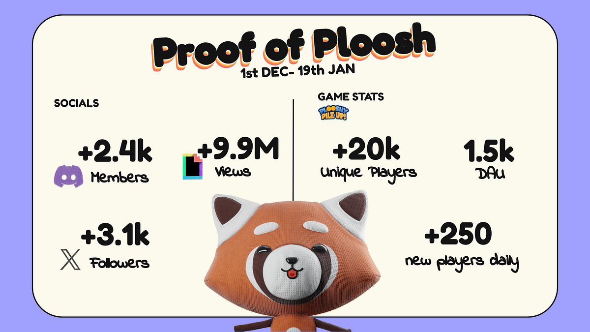 Proof of Ploosh: A Check-In. What we’ve seen since the launch of… | by ...
