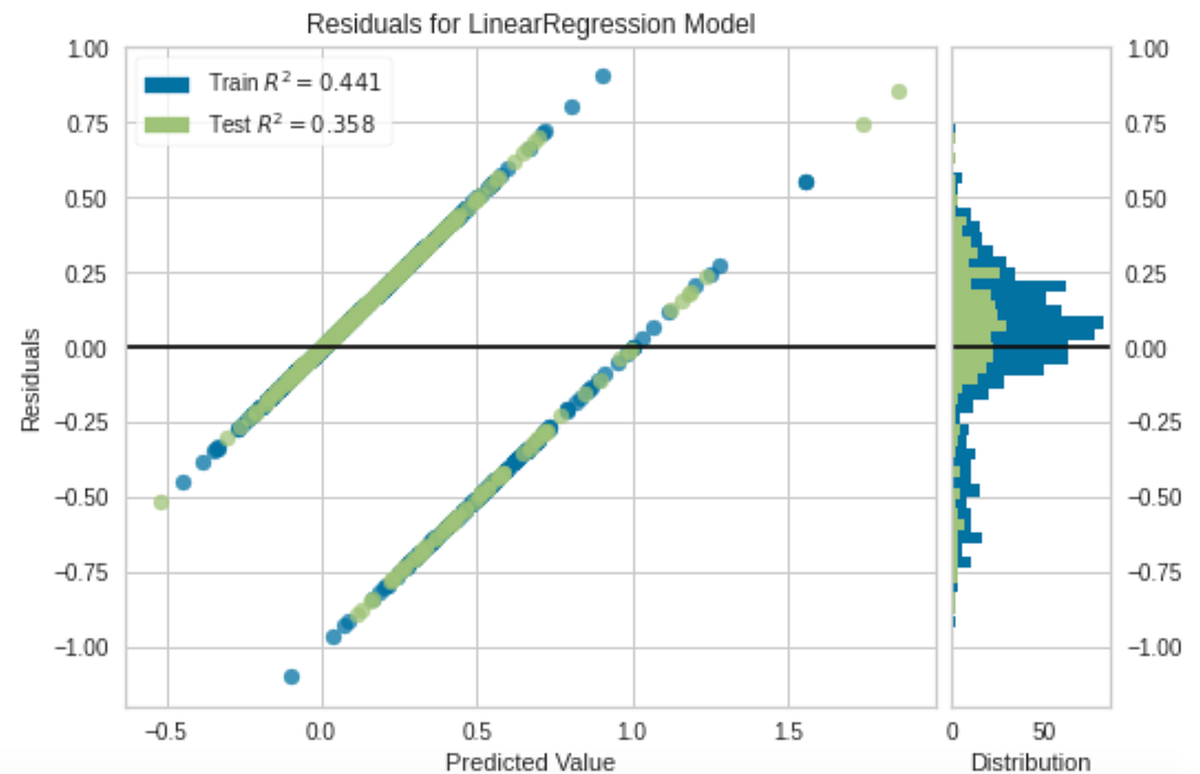Using Machine Learning Regression Analysis To Predict Company Bankruptcy By Andrew Seltzer
