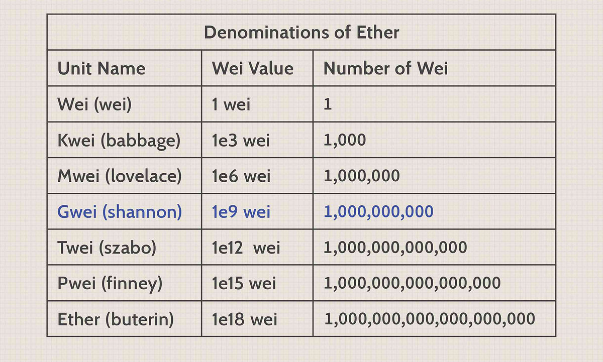 Naming Bitcoin and Ethereum’s Smallest Denominations: Whose Name Did ...