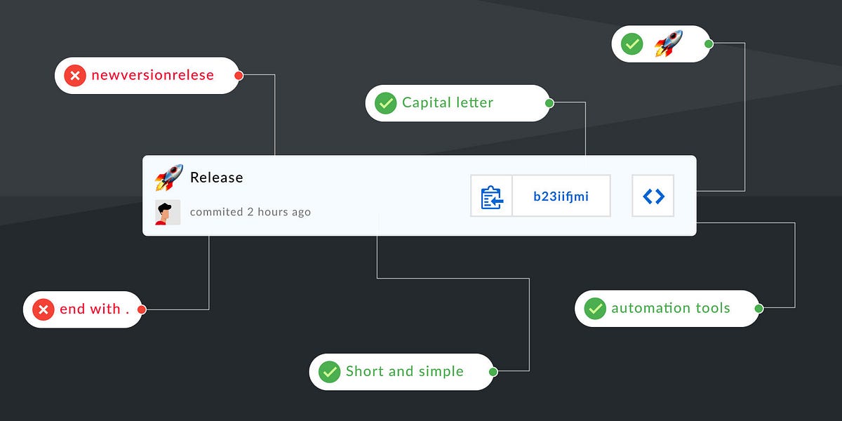 Why Good Git Commit Messages Matter: Boosting Collaboration and Code Quality | by Oshen ...