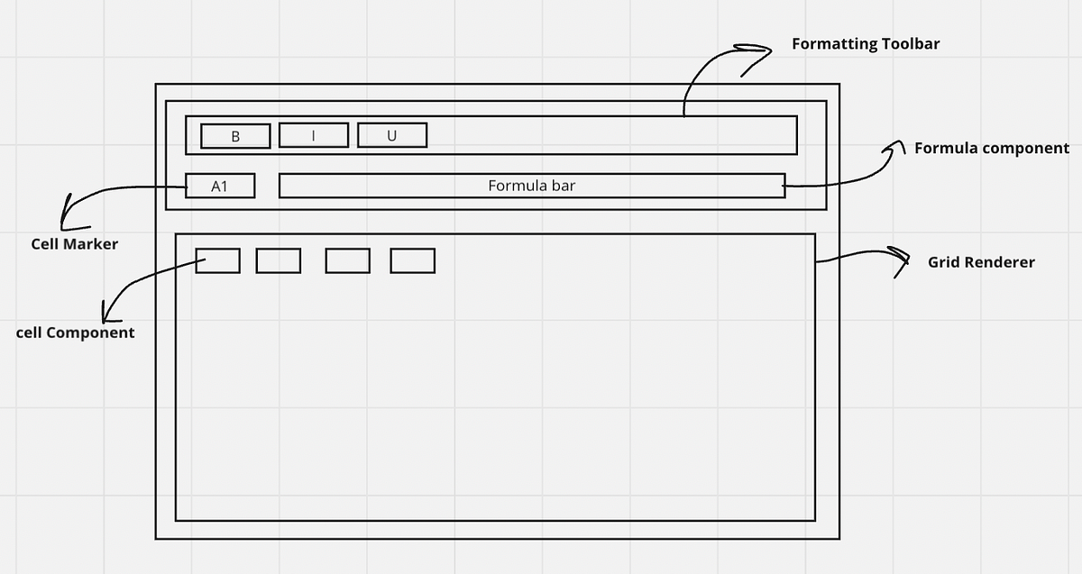 Low-Level Design (LLD) of an Excel-like Application | by Frontend ...
