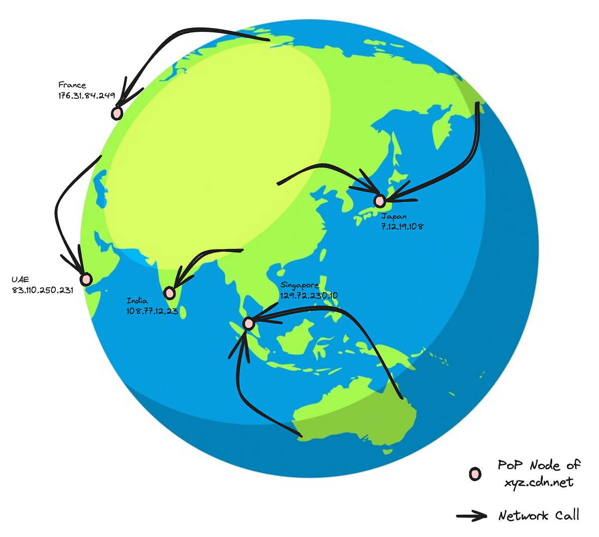 How CDN finds the best PoP for you | by Nikhil Jagtap | Medium