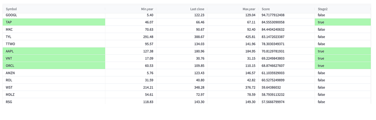 Crea una aplicación web rápida para nuestro screener de trading (Parte ...