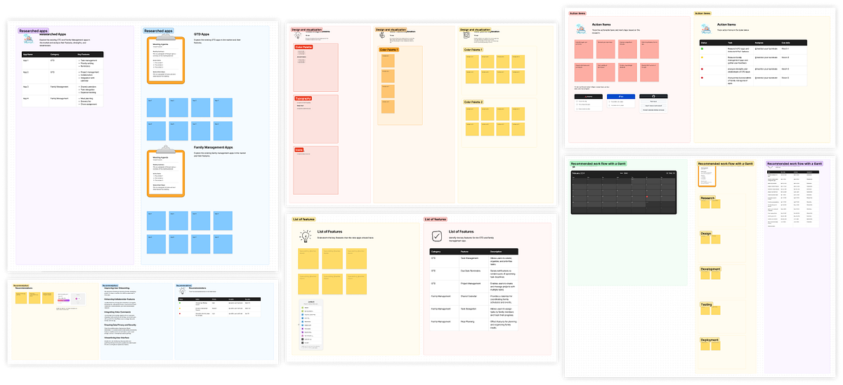 The ultimate AI research methodology each product designer should know ...