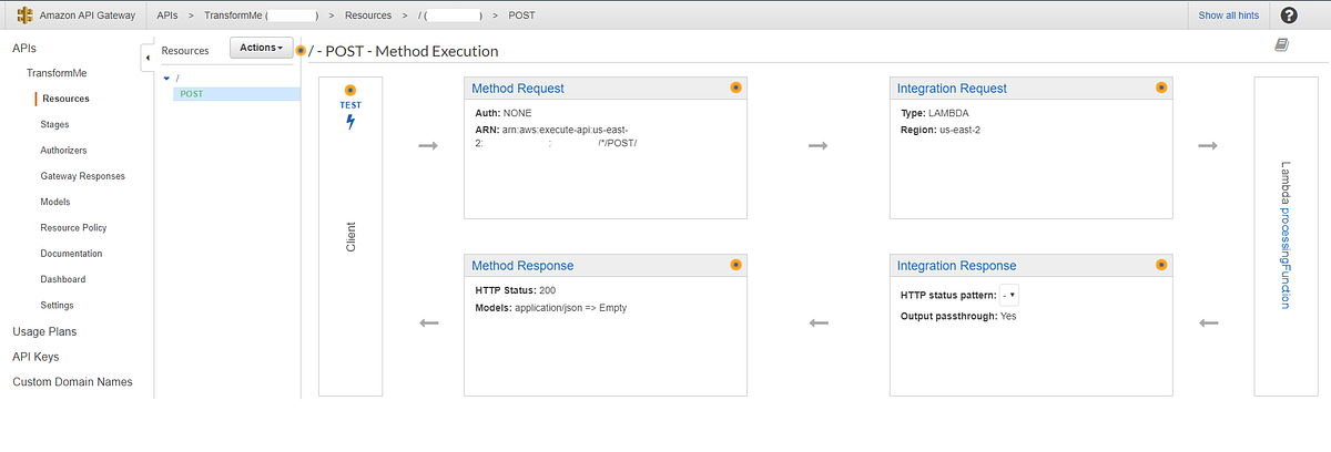 Using VTL in API Gateway to restructure data | by Mark Green | Medium