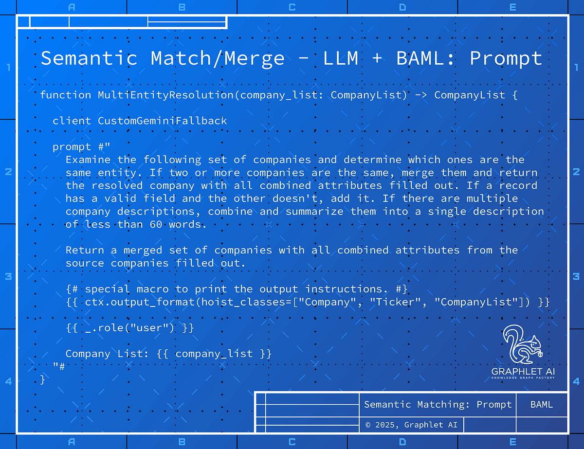 The Rise of Semantic Entity Resolution | by Russell Jurney | Graphlet ...