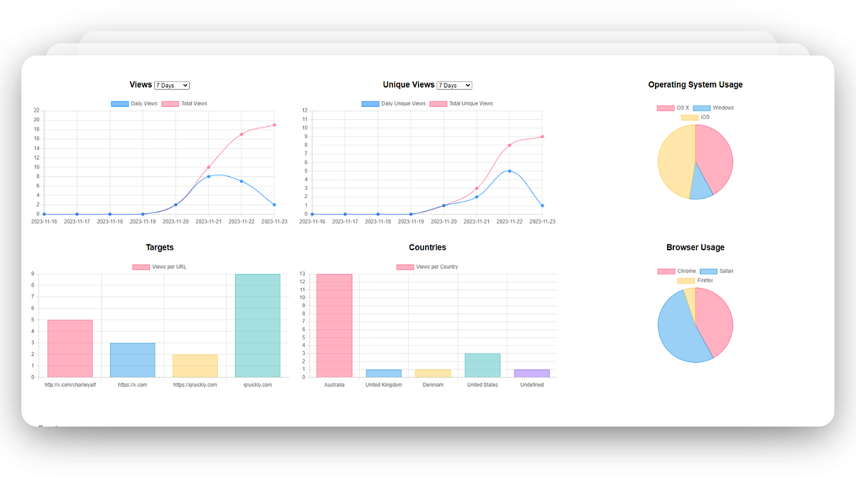 Easy Data Visualization with Chart.js: Creating Line, Bar, and Pie Charts | by Charlie | Medium