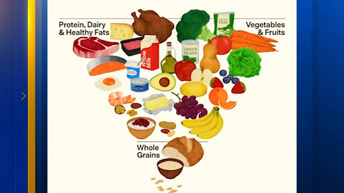 Do We Really Need Government-Based Food Guidelines to Tell Us How to ...