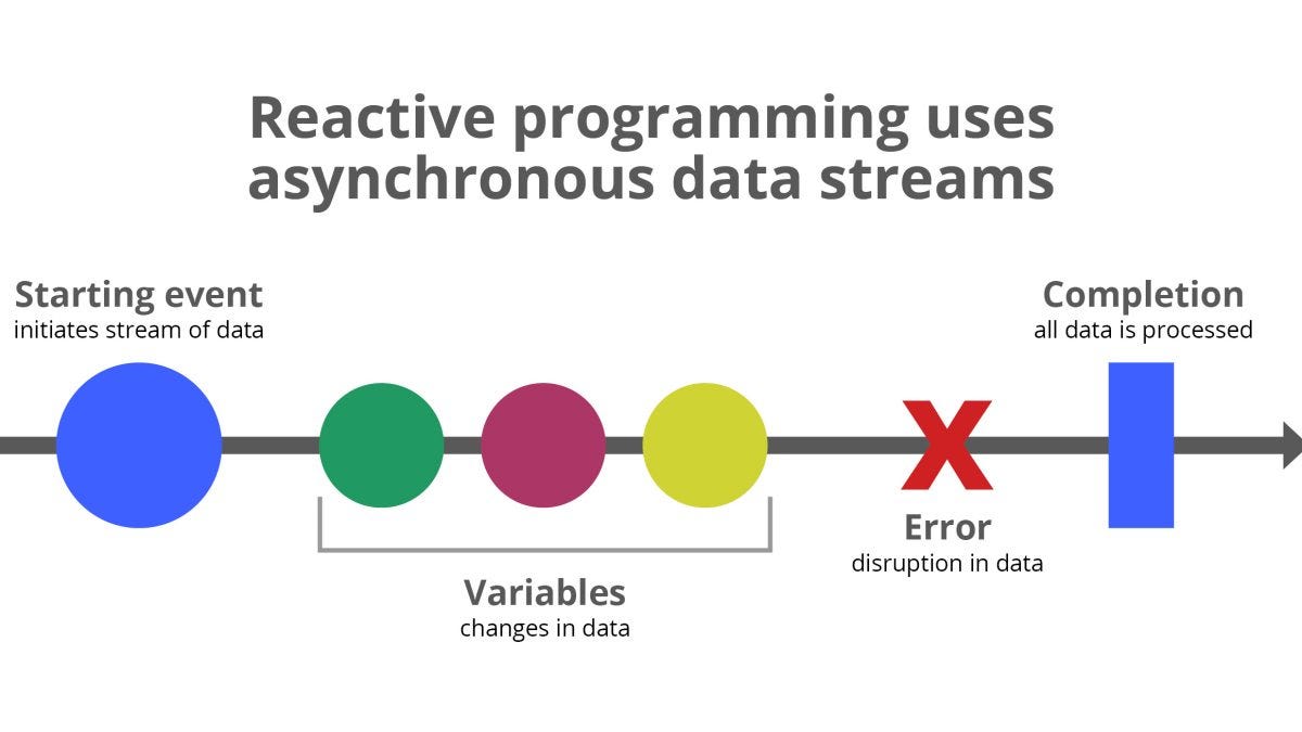 How To Convert Socket Stream Data Into Reactive Websocket With C By