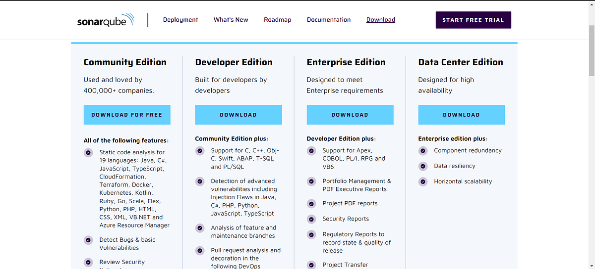 “Mastering Code Quality: A Step-by-Step Journey with SonarQube” | by Bhavesh Ainkar | Medium