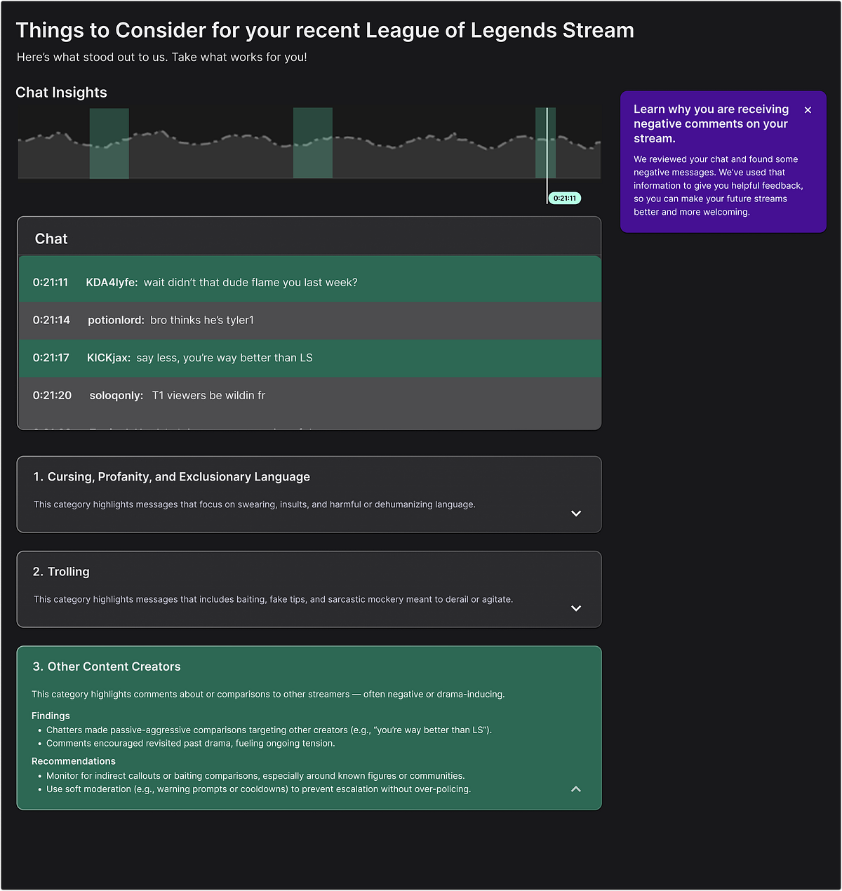Designing Surveys to Validate AI-Generated Personas on Twitch | by ...