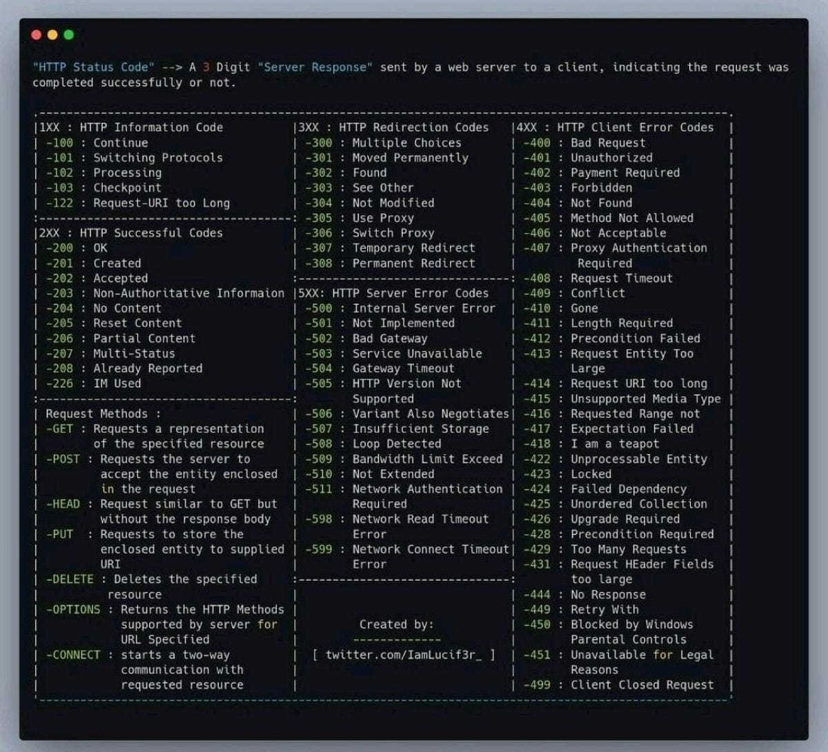 Understanding REST APIs: A Beginner’s Guide | by Lornah Sanga | Medium