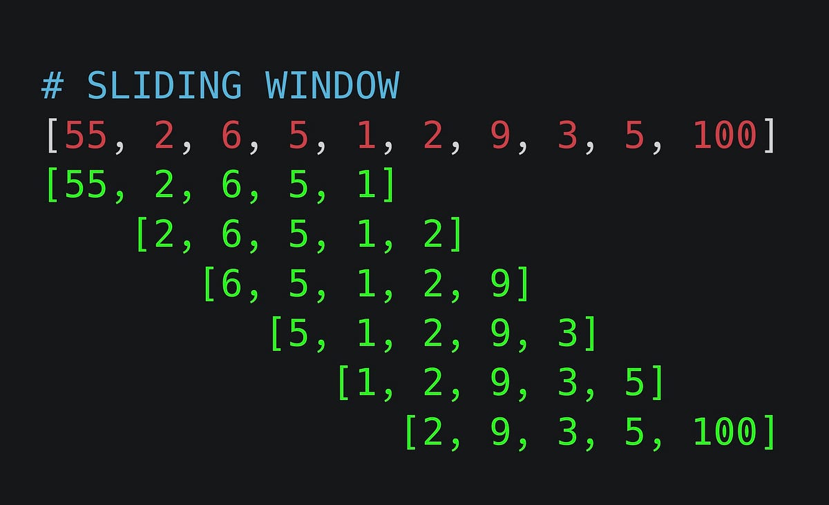 Sliding window in Python. In many programming challenges… | by Ewa Barczykowska | Sep, 2025 ...