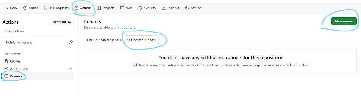 Using GitHub Actions to Automate Node.js Project Deployment on Linux | by Craftsman | Medium