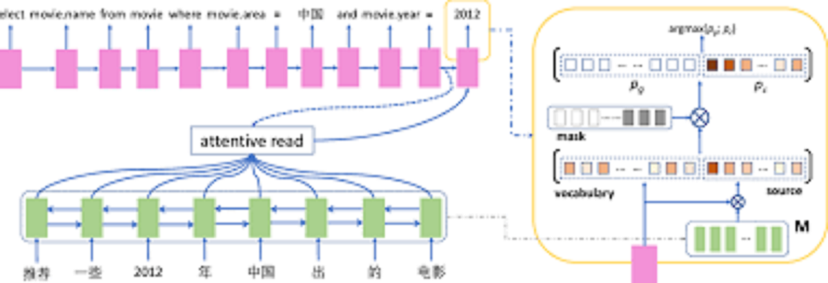 Use of automatic SQL generation interface to enhance transparency and validity of health-data ...