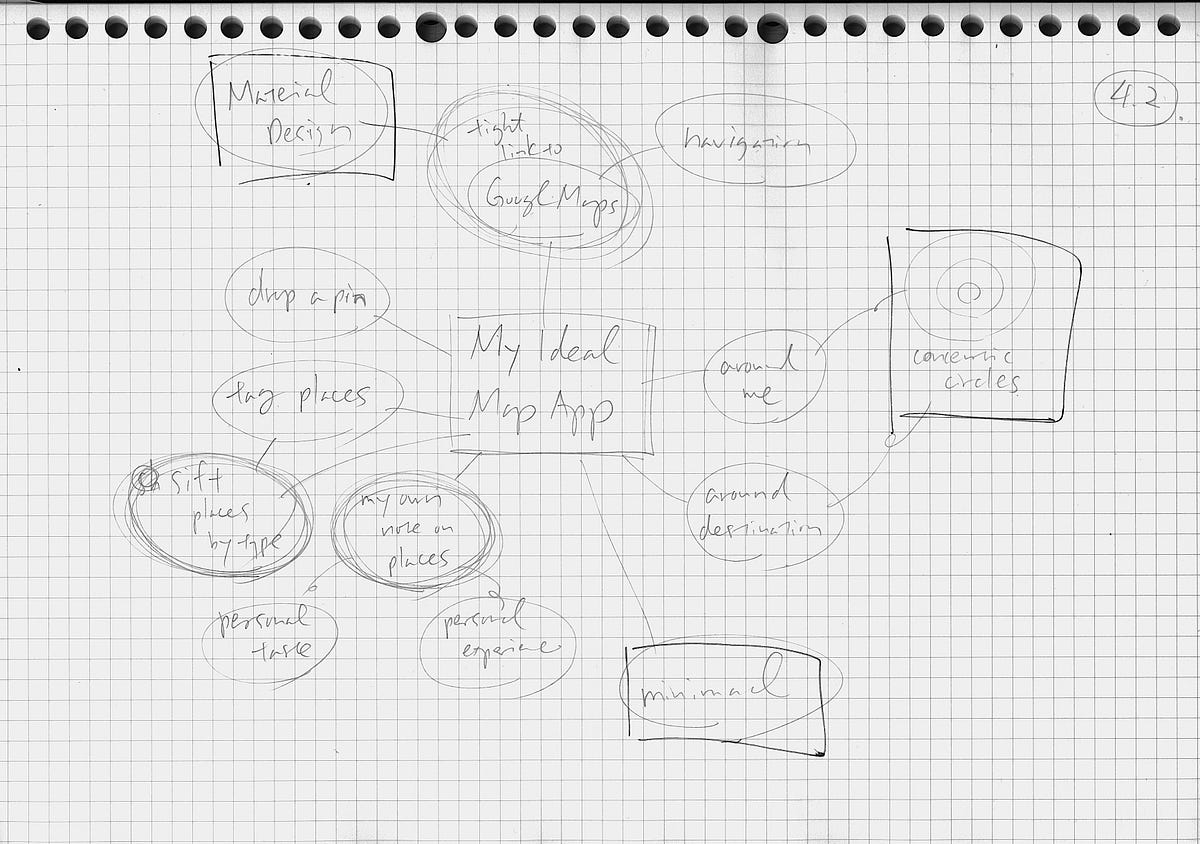 Day 7: Design concept development #1 | by MasaKudamatsu | Building My ...