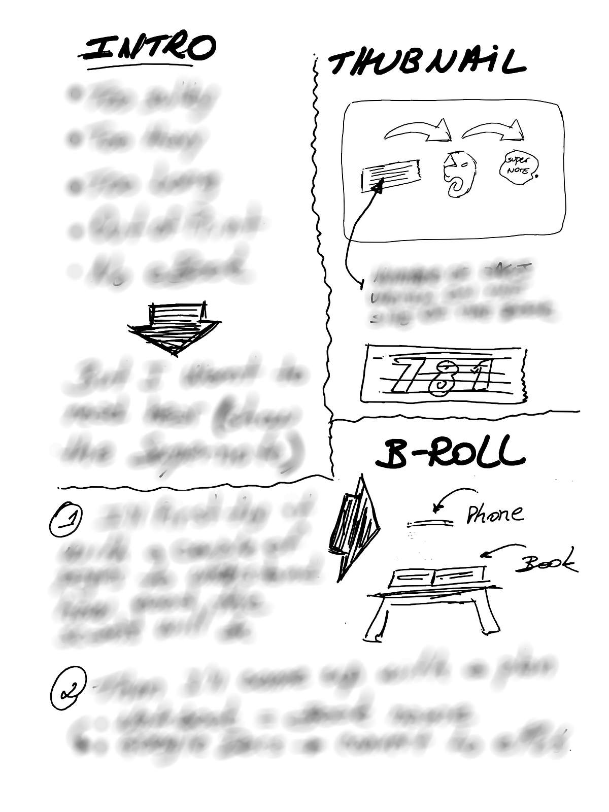 On how am I rediscovering my creative freedom with digital scribbling ...