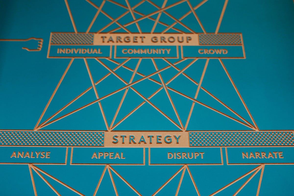 Cryptocurrencies, Blockchain, ICO’s, Trust and adaptation problems,Part ...