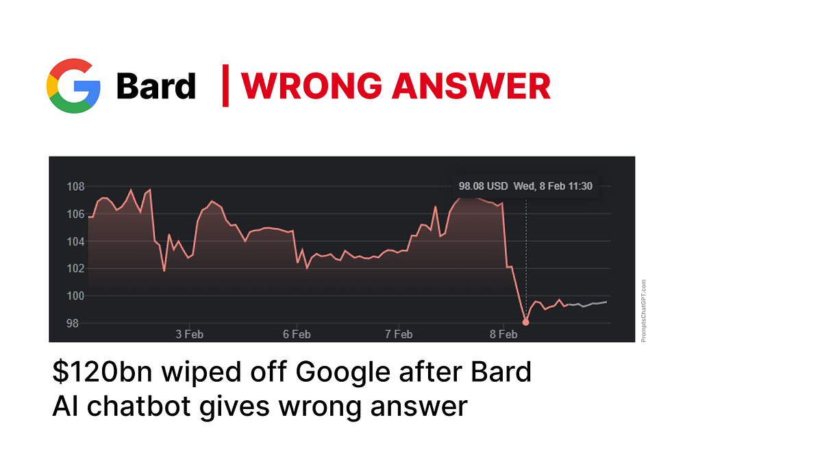 Google’s BARD made a $100 billion mistake. | by Rebecca Millan 💎 | Medium