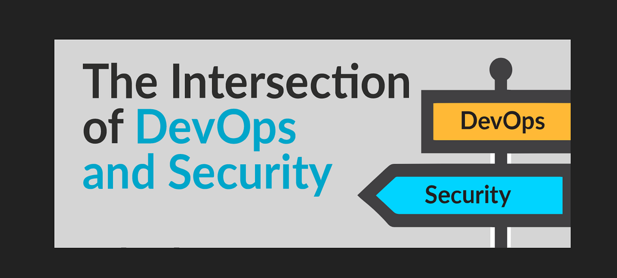 “Automatically Blocking any Suspicious IP Address with help of DevOps ...
