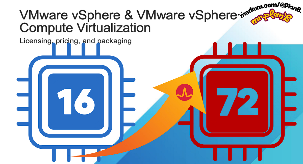 VMware’s New 72-core minimum Licensing Is a Mess — Here’s Why It’s ...