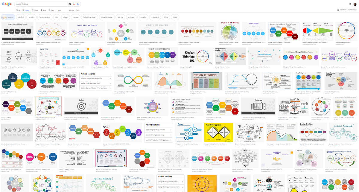 Before You Recommend “Design Thinking” to a UX-Immature Org | by Debbie ...