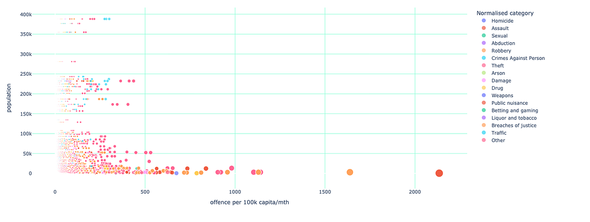 Python 101: Back to Basics — Part 3 | Tech News & Articles