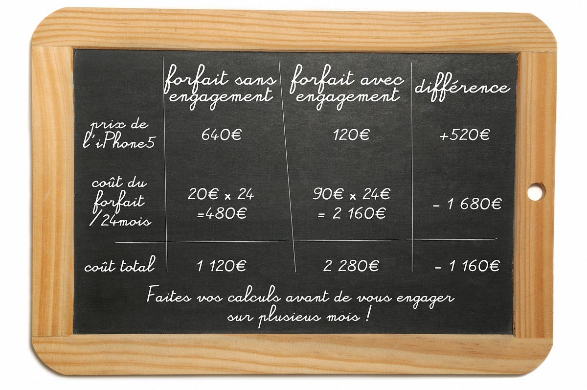 Pour une prise de conscience sur le prix des forfaits mobile | by ...