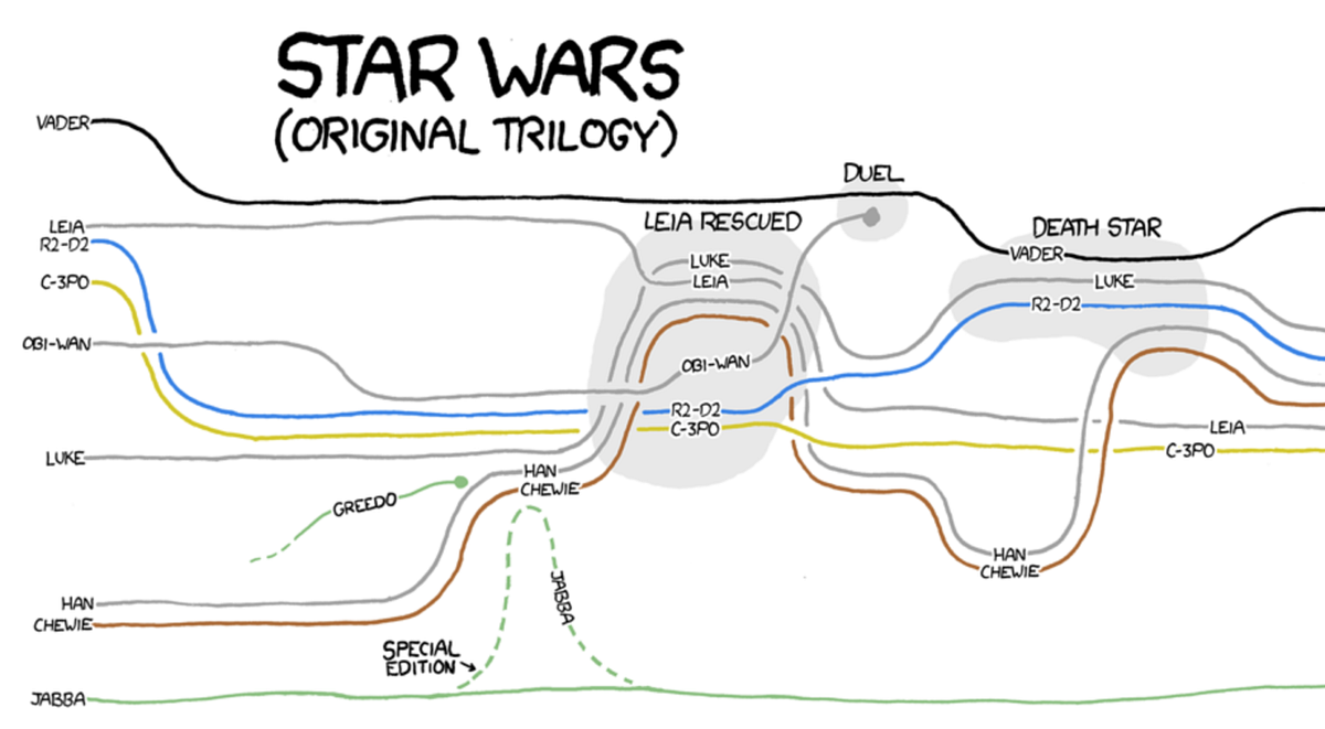 Story Visualization and Chill. Story visualization is the cool new ...