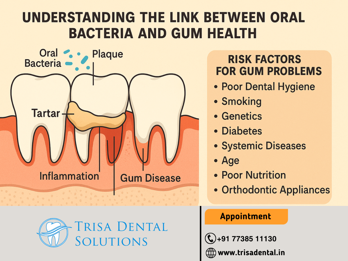 Understanding the Link Between Oral Bacteria and Gum Health | by Trisa ...