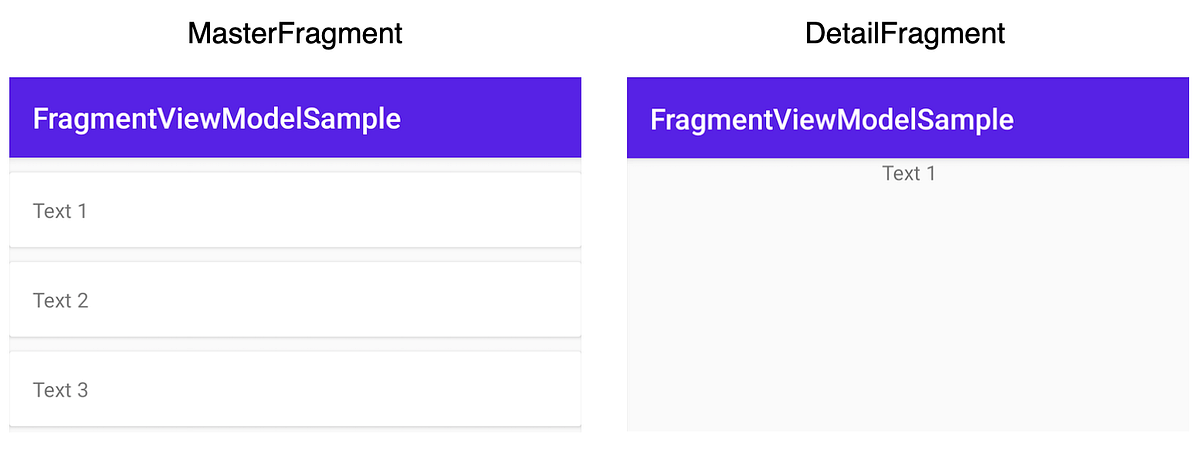 Android Fragment 共用 ViewModel. MVVM 系列： | by Evan Chen | Evan Android Note | Medium
