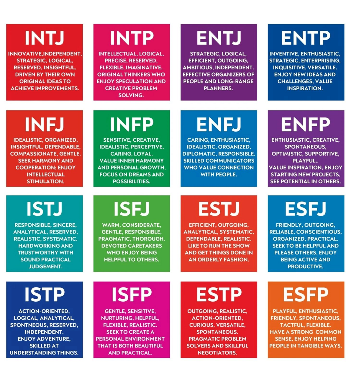 Myers-Briggs Personality Type Indicator (MBTI) | by Ajo Koshy Joseph | Medium