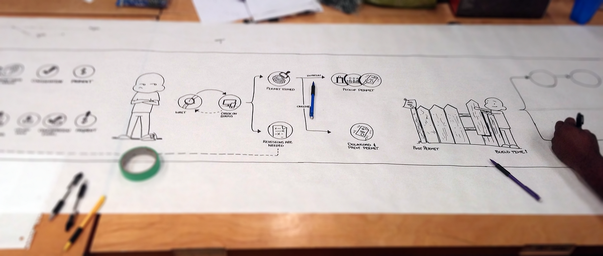 Journey Mapping Our City’s Permitting Process | by Matt Lavoie | Code ...