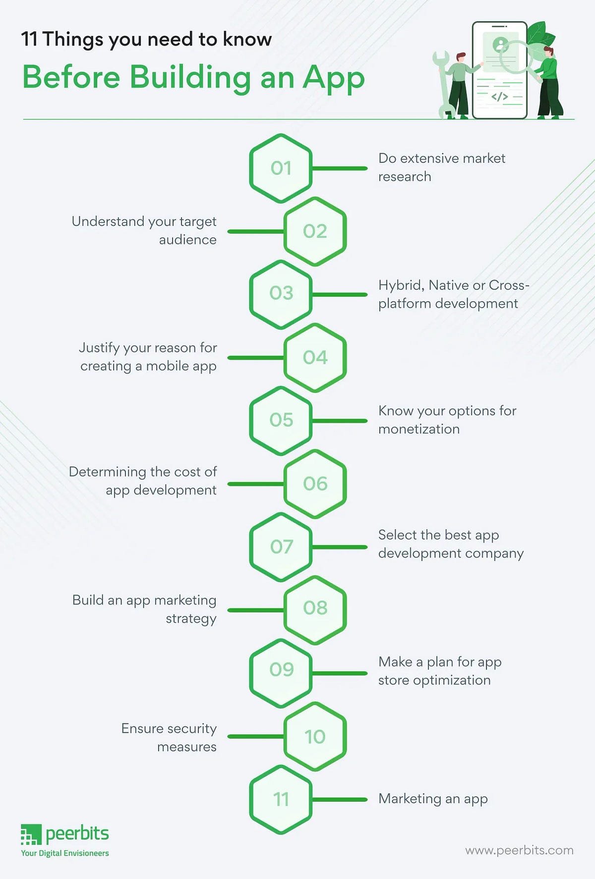Unlocking the World of Mobile App Development: A Step-by-Step Guide ...