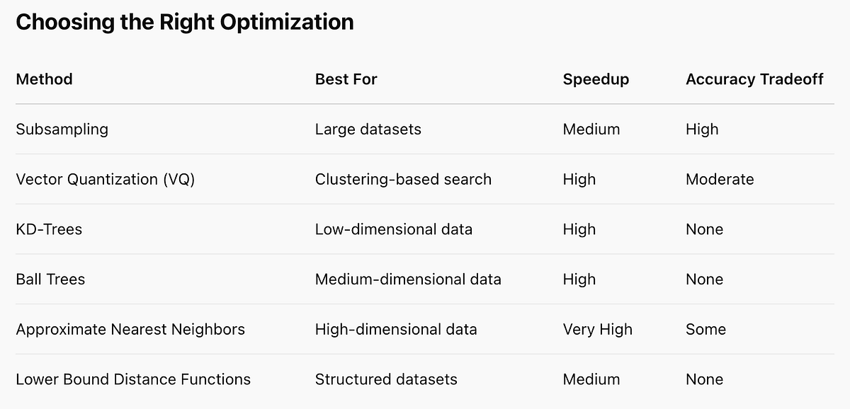 Understanding K-Nearest Neighbors (KNN): A Comprehensive Guide | by ...