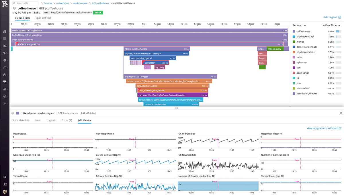 How to monitor your Java applications (JVM Metrics) using Datadog | by ...