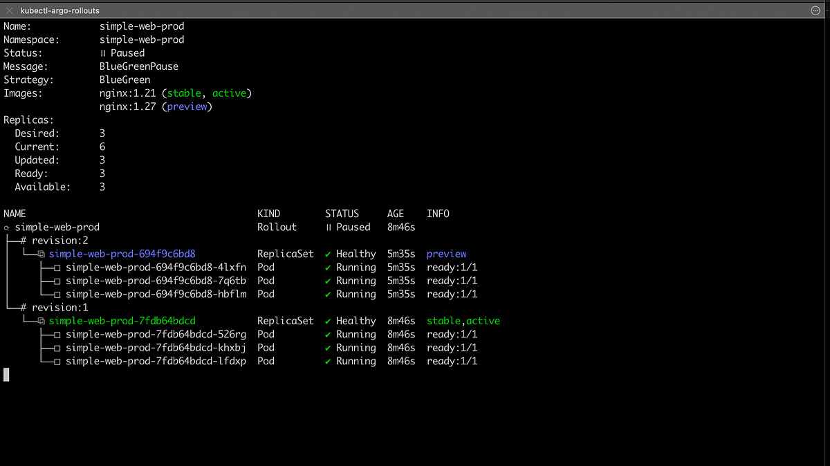 Gitops With Argo A Personal Guide To Argocd Rollouts And Workflows By Shrinidhi Kulkarni 9434