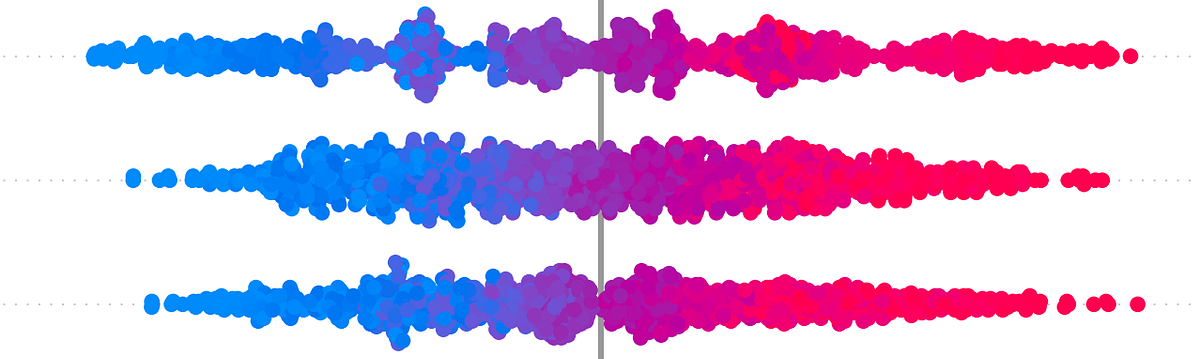Four Custom SHAP Plots. Go beyond the Python package to create… | by Conor O'Sullivan | TDS ...