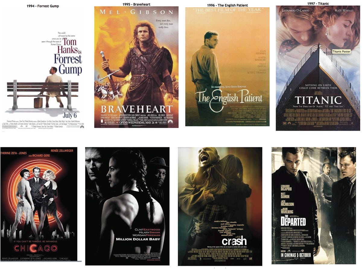 Film Genres: Popular Ones to Explore and Avoid. | by Marie Beaugelin ...