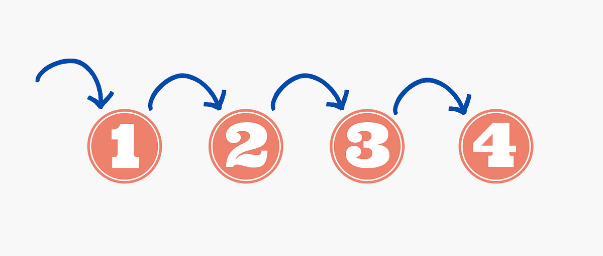 Iterator Pattern In Go The Iterator Is A Behavior Pattern That By 6038