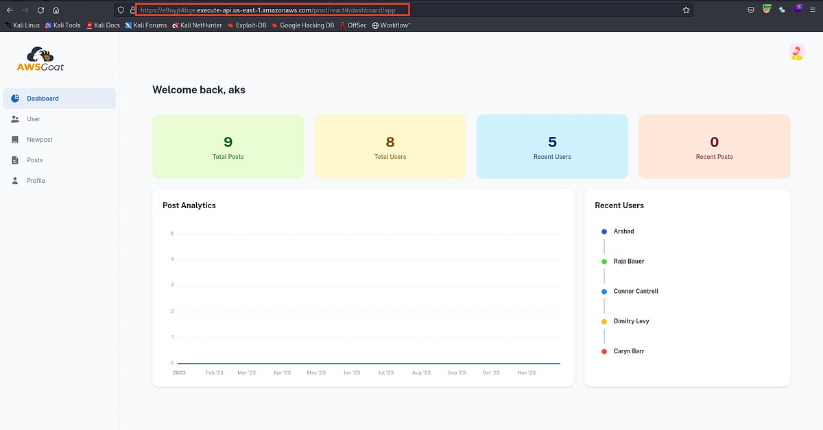 AWS IAM Privilege Escalation using AWS Goat | by ArshadKhanShajahan | Medium