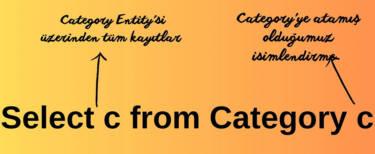 Jpql Java Persistence Query Language Nedir By Ahmet Can Şahin Medium