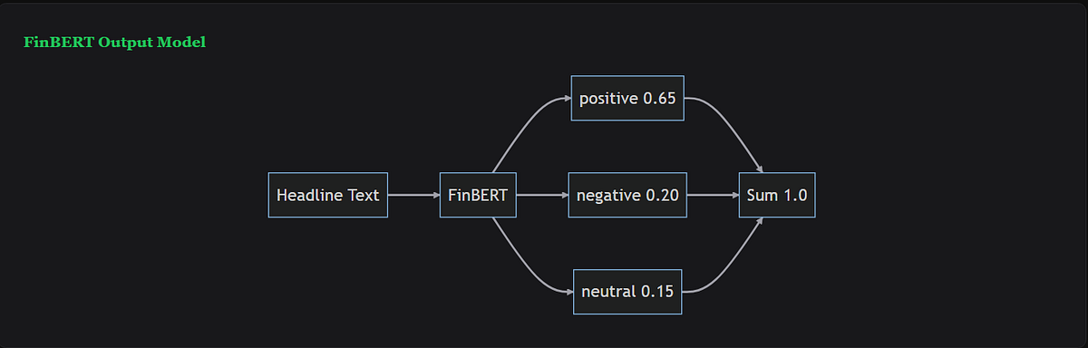 Building AI-Powered Financial Sentiment Analysis with Hugging Face and ...