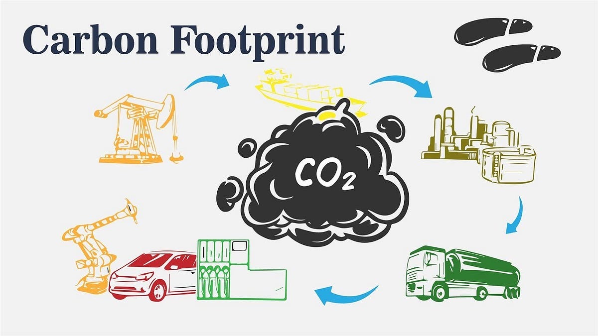 What is Negative Carbon Footprint | by KISHORE K J | GREENKRAFTZ.ORG ...