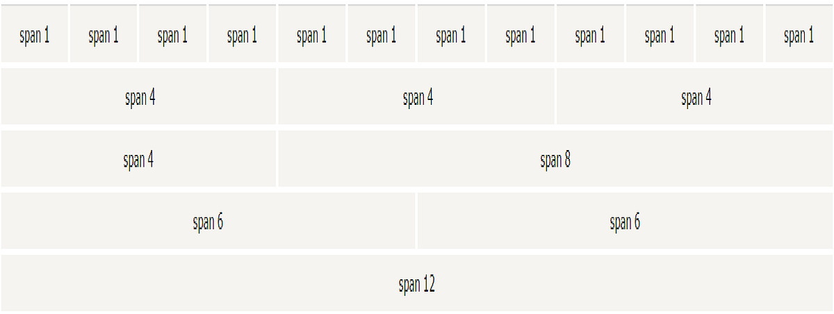 Becoming familiar with Bootstrap. What makes Bootstrap responsive? How ...