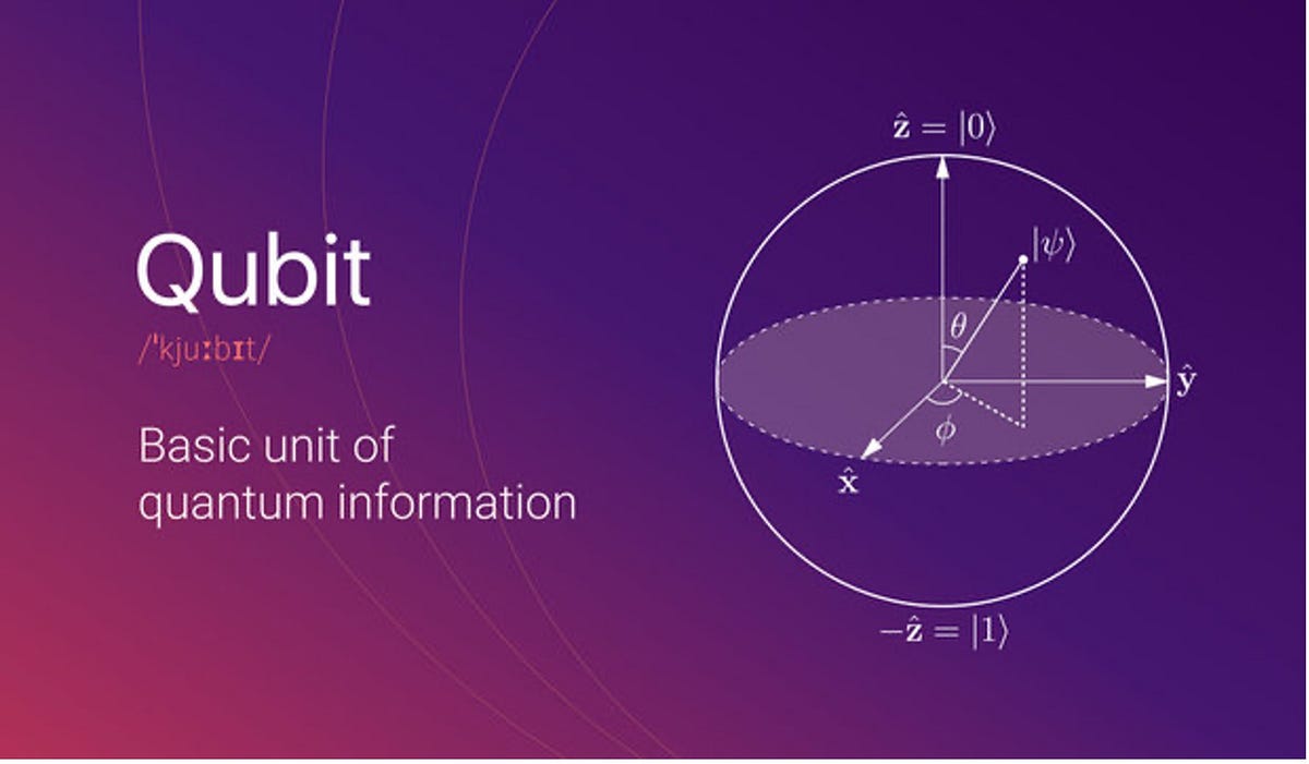 Qubits - yogsblog - Medium