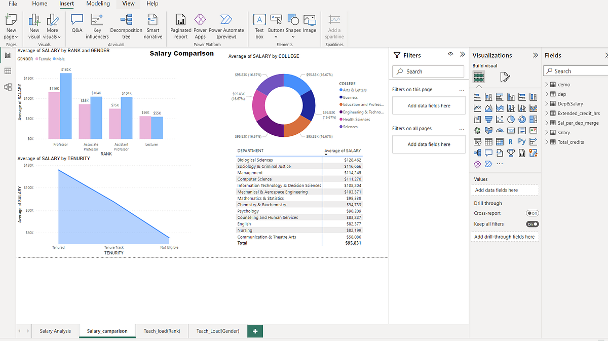How to prepare for a Data Analyst career | by Narain S | Medium