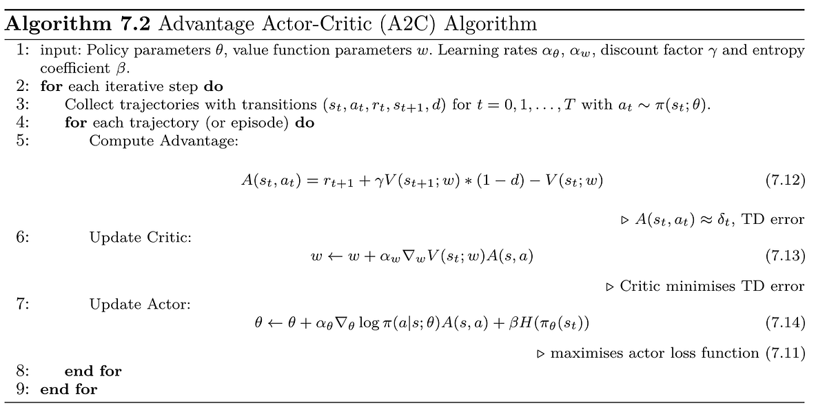 Advantage Actor-Critic (A2C) Models | by Swagat K | Jul, 2025 | Medium