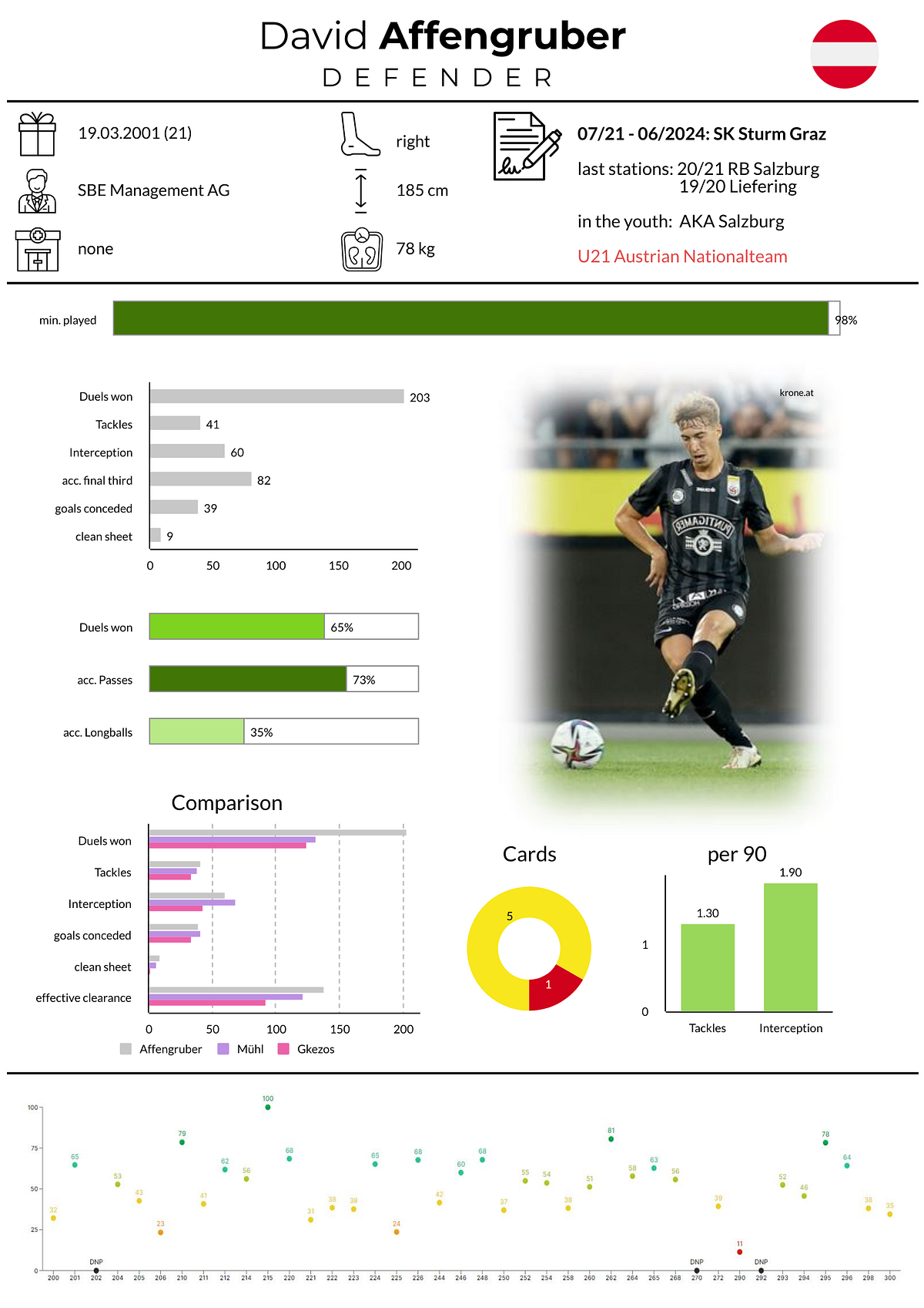 [PP] David Affengruber - Austria Sorare - Medium