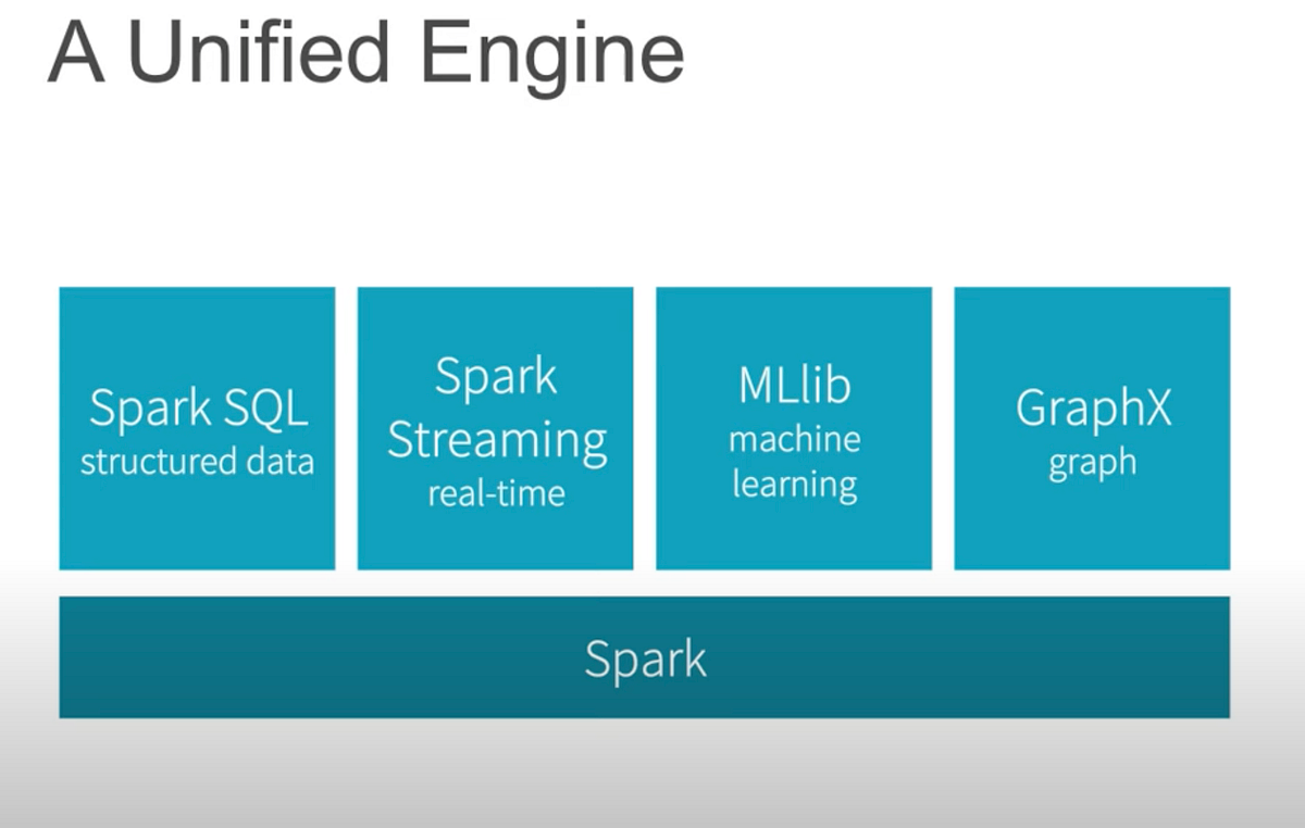 Demystifying Apache Spark : The Basics and Why its so fast ? | by Abhinav Vinci | Medium
